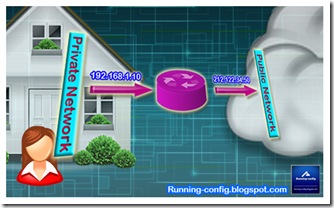 show running-config: การตั้งค่า NAT(Network Address Translation) บน ...